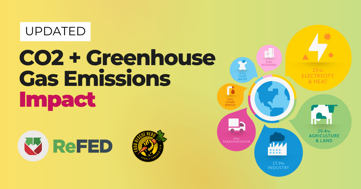 CO2 Impact – Food Rescue Hero